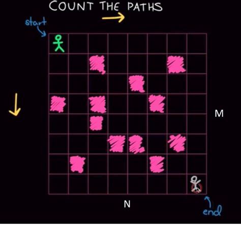 动态规划之棋盘路径问题 Csdn博客