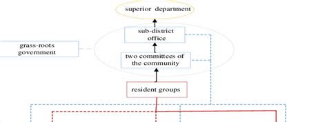 Scheme Design Phase Project Implementation Phase Download Scientific Diagram