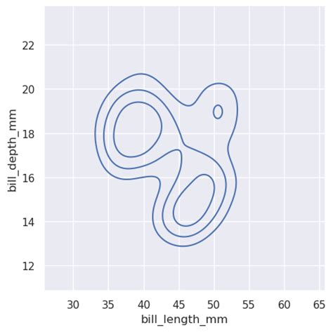 可视化数据分布 Python 教程 文档