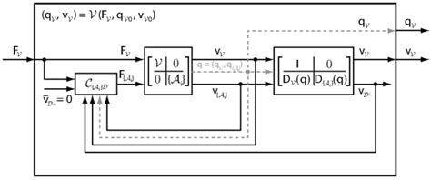 Block Diagram Of The Simultaneous Constraint Satisfaction Problem Scs Download Scientific