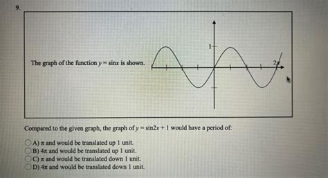 Solved The Graph Of A Sinusoidal Function Is Shown Compared Chegg Com