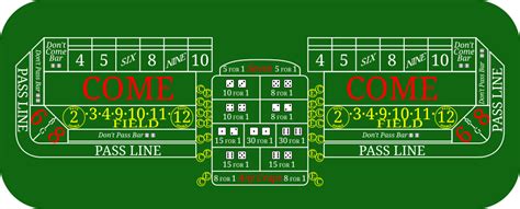 Craps Strategy