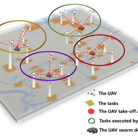 Visual Representation Of Uav Swarm Scheduling For Emergency Scenarios
