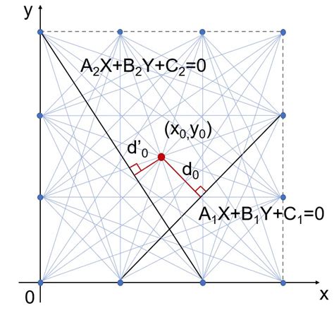Rectangular Coordinate System Based On Sensor Network Download Scientific Diagram
