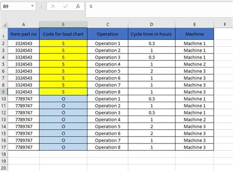 Load Chart For Scheduling Monitoring And Tracing Of Production