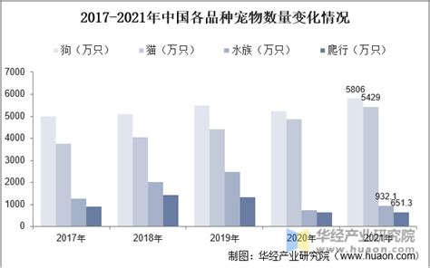 2023年中国宠物智能用品行业发展前景展望，伴宠机器人或成为主流发展产品「图」 华经情报网 华经产业研究院