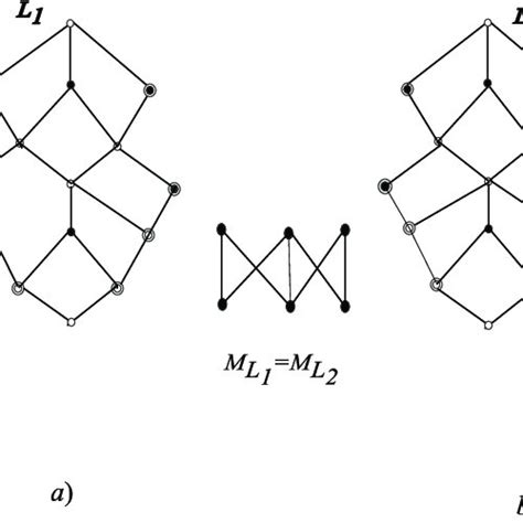 Lattices L 1 L 2 And The Corresponding Posets M L 1 ∪ J L 1 M L 2 ∪ Download Scientific