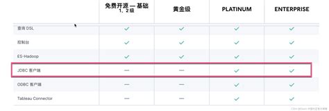 elasticsearch：使用 jdbc client 连接到 elasticsearch sql workbench elasticsearch连接工具 csdn博客