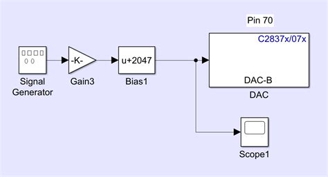 LAUNCHXL F28379D The Sine Wave That I Sample Using DAC B And Output
