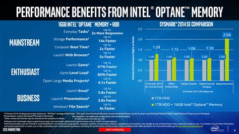 Intels Optane Memory Consumer Release For 16gb And 32gb M 2 Ssds Techgage