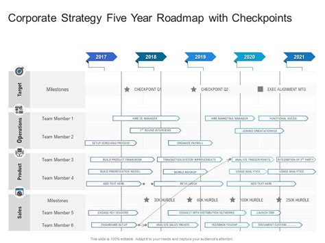 Corporate Strategy Five Year Roadmap With Checkpoints Designs