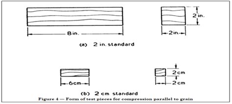 Standard Specimen For Compression Parallel To Grain Test Three Download Scientific Diagram