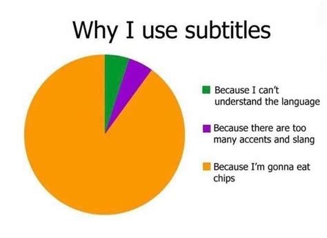 Why I Use Subtitles Meme By Whitelies Memedroid