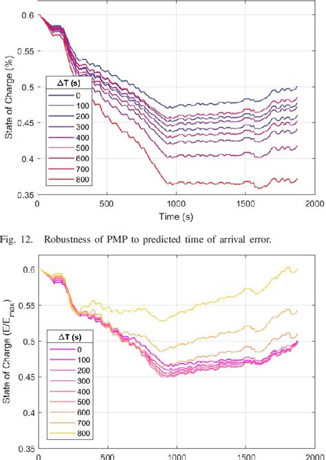 Figure 12 From Fast Dual Loop Nonlinear Receding Horizon Control For