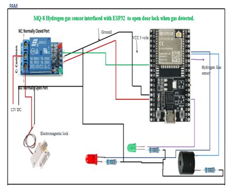 Mq 8 Hydrogen Gas Detection And Door Release System With Arduino Node Mcu Esp32 Avinya Networks