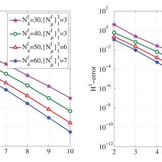 Example 1 Lerrors left and H¹errors right for T 1 and q 0 9 Download Scientific