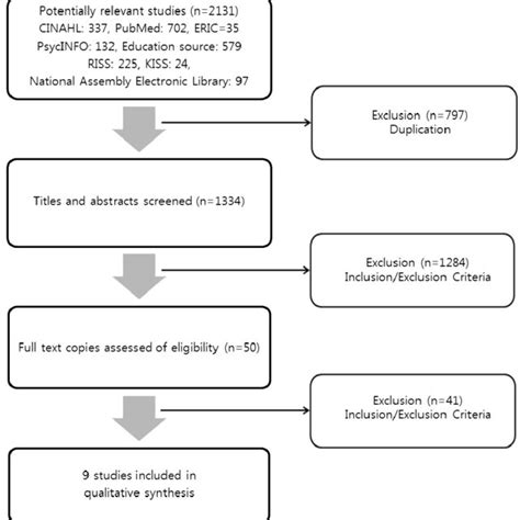 Line Of Argument Diagram Download Scientific Diagram Line Of Argument Diagram Download Scientific Diagram