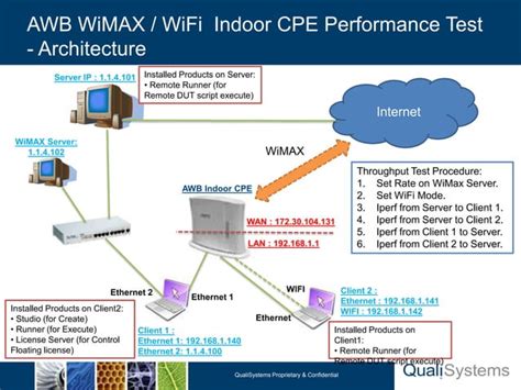 Awb Wimax Indoor Cpe Performance Test Ppt
