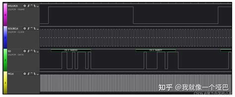 正点原子嵌入式linux驱动开发——linux 音频驱动 知乎