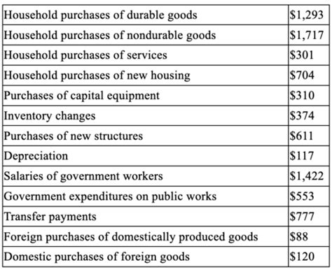 Principles Of Macroeconomics Midterm Study Guide Flashcards Quizlet