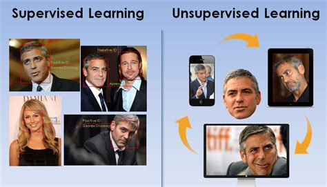 Understanding The Basics Of Artificial Intelligence And Machine Learning