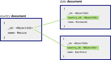 Build A Nodejs Cinema Microservice And Deploying It With Docker Part 2 By Cristian Ramirez