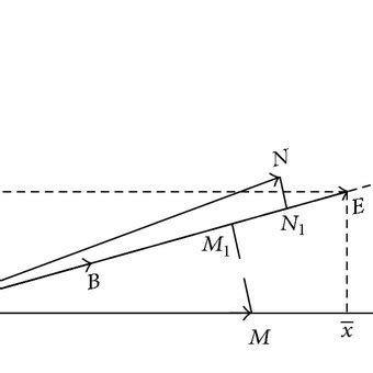 The Relationship Of Different Types Of Index Vectors And The Baseline Download Scientific
