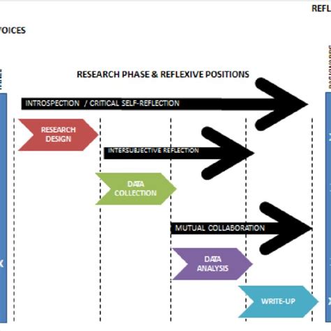Conceptualising 3d Reflexivity Download Scientific Diagram