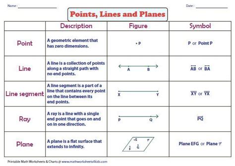 Points Lines Segments And Rays