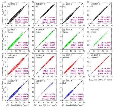 Remote Sensing Special Issue Comprehensive Analysis Based On Observation Remote Sensing