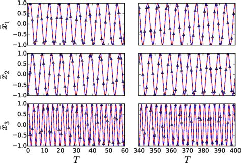 Figure 1 From Sparse Convolution Based Markov Models For Nonlinear