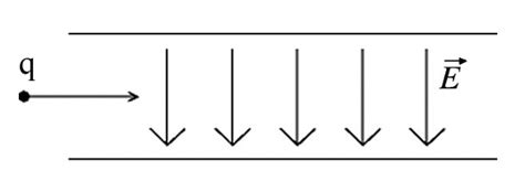 SOLVED In The Figure A Proton Q Is Projected Horizontally With An
