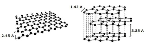 Ideal Graphene Layer Structure Download Scientific Diagram