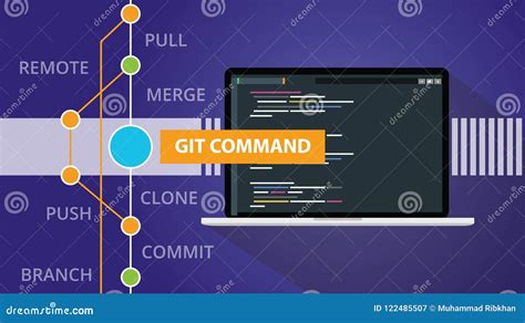 Git Command List Programming Technology Code Repository Online Cloud