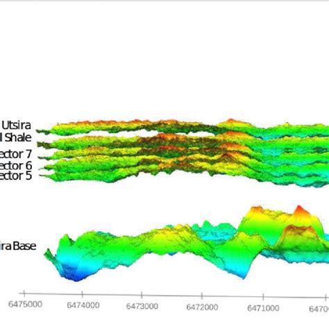 Depth Converted Horizons From The Sleipner Co2 Storage Site Seismic Dataset Download