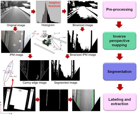 Nineppl [the Society Of 9 People] Yong Hoons Home
