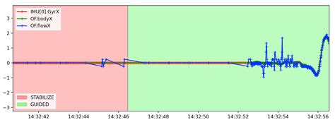 ark flow module sometimes only giving sporadic values copter 4 3 ardupilot discourse