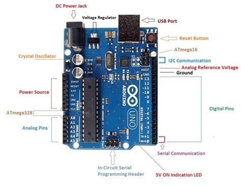 Apa Itu Arduino Uno