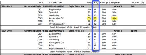 Transcript Averaging Aeries Software