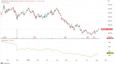 Top 25 Technical Indicators For Successful Trading