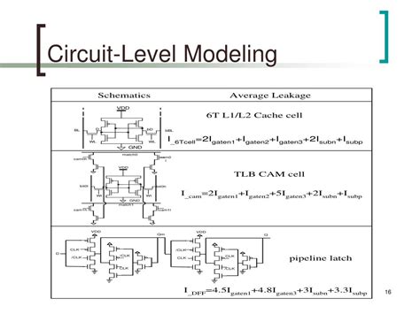 Ppt An Architecture Level Leakage Simulator Powerpoint Presentation Free Download Id 3783520