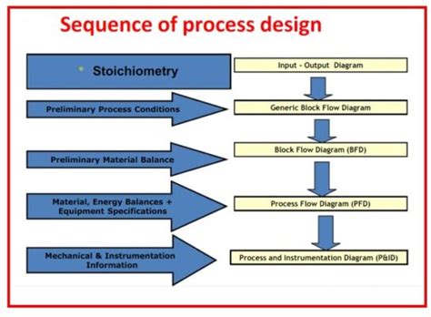 PID Instrumentation And Control Engineering