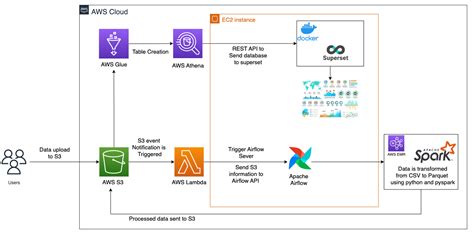 GitHub Etron File Transformation Etl Pipeline