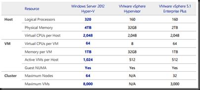Vmware Esxi Free Edition Comparison Tgxaser