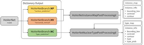 Whats New In 1 1 — Monai 1 5 1 Documentation