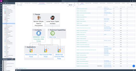 Ardoq Reviews Cost And Features Getapp Australia 2025