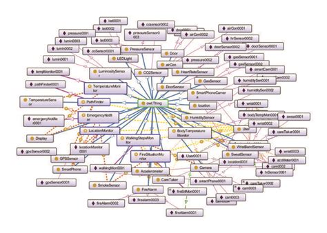 Ontological Model Of Social Web Objects Download Scientific Diagram