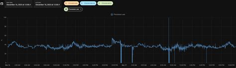 Ha Is Running Slow Configuration Home Assistant Community