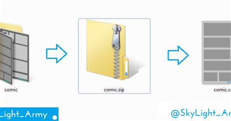 Cara Membuat Dan Membaca File Dengan Extension Cbz Comic Book Archive LangIT Tutorial