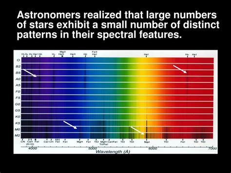 PPT Stellar Classification PowerPoint Presentation Free Download ID